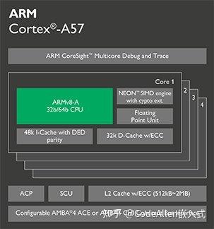 ARM处理器详解（1）- ARM Cortex-A系列处理器 - 知乎