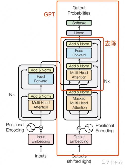 ChatGPT技术解析系列之：GPT1、GPT2与GPT3 - 知乎