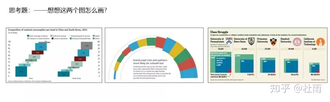 ggplot2都有哪些使用不多但是却异常强大的图层函数 - 知乎