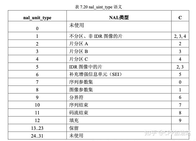 H264 编码分析 - 知乎
