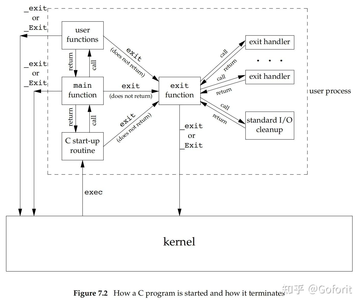 C++中exit()和_exit()函数的差异与使用建议 - 知乎