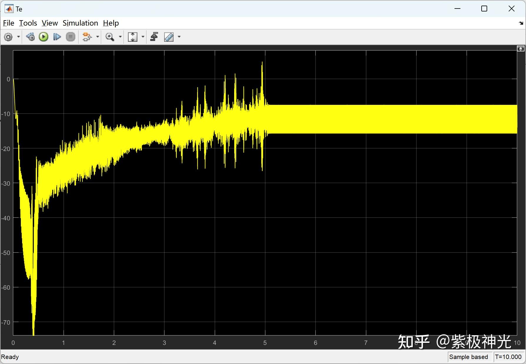 先进PID控制算法(ADRC,TD,ESO)研究（Matlab代码实现） - 知乎