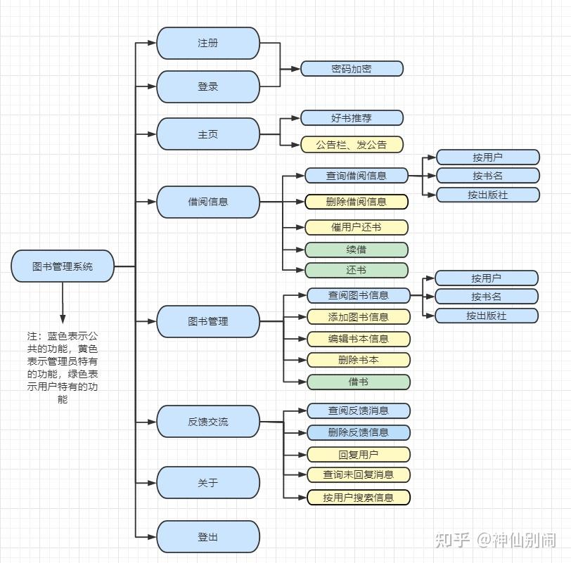 基于pythonmysql编写的(winform)图书管理系统【100010099】 知乎