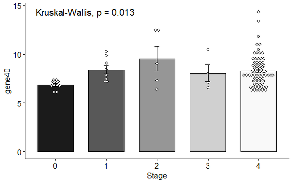 R语言统计分析 06 多组间均值比较的非参数检验（Kruskal-Wallis检验) - 知乎