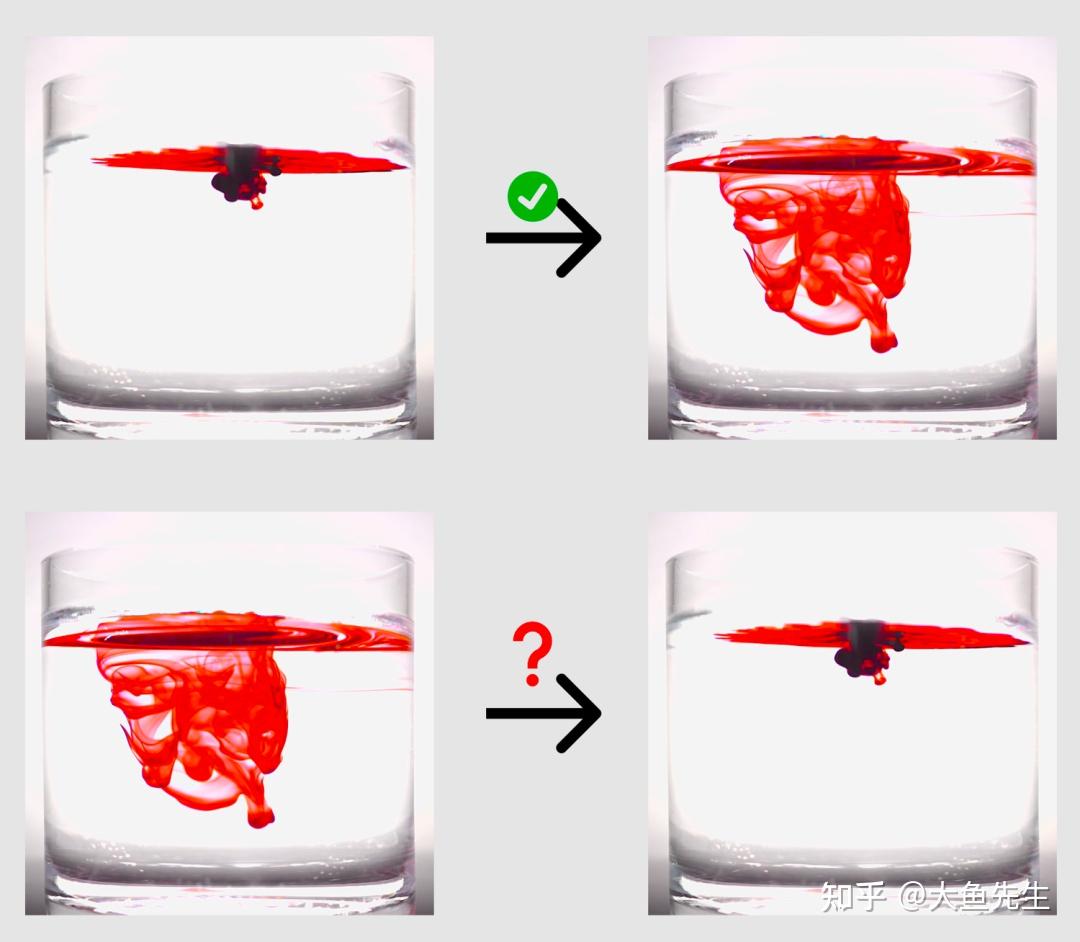 一文搞懂ChatGPT相关概念和区别：GPT、大模型、AIGC、LLM、Transformer、羊驼、LangChain….. - 知乎