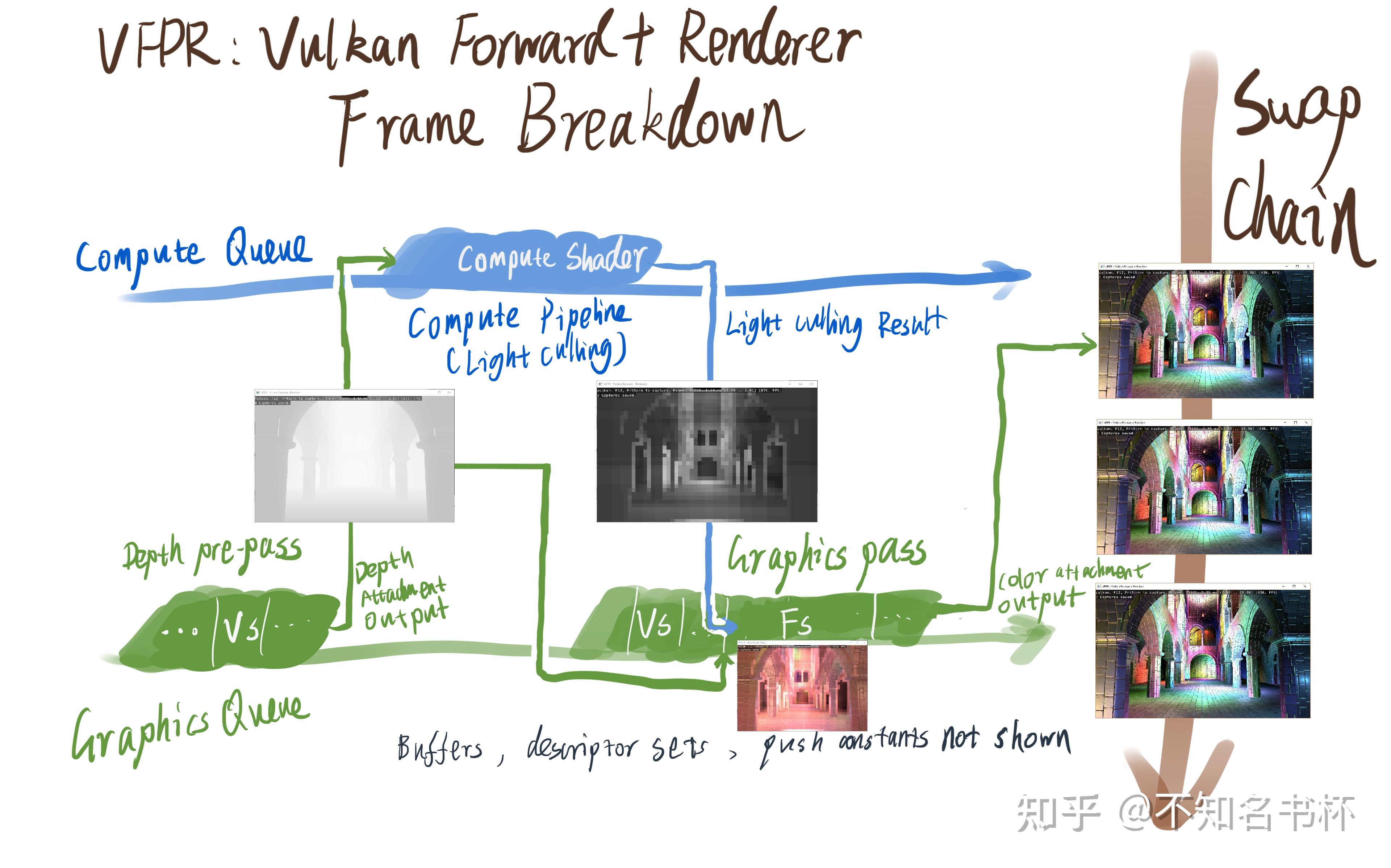 Tile Base Render (Forward+) - 知乎