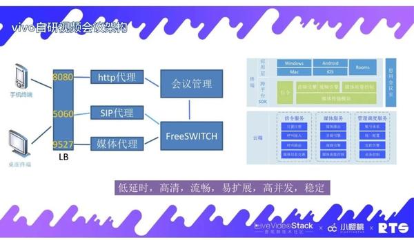 FreeSWITCH 在视频会议中的实践经验 - 知乎