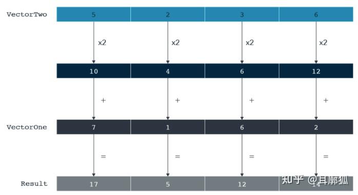 经典通用MCU-ARM M55 - 知乎