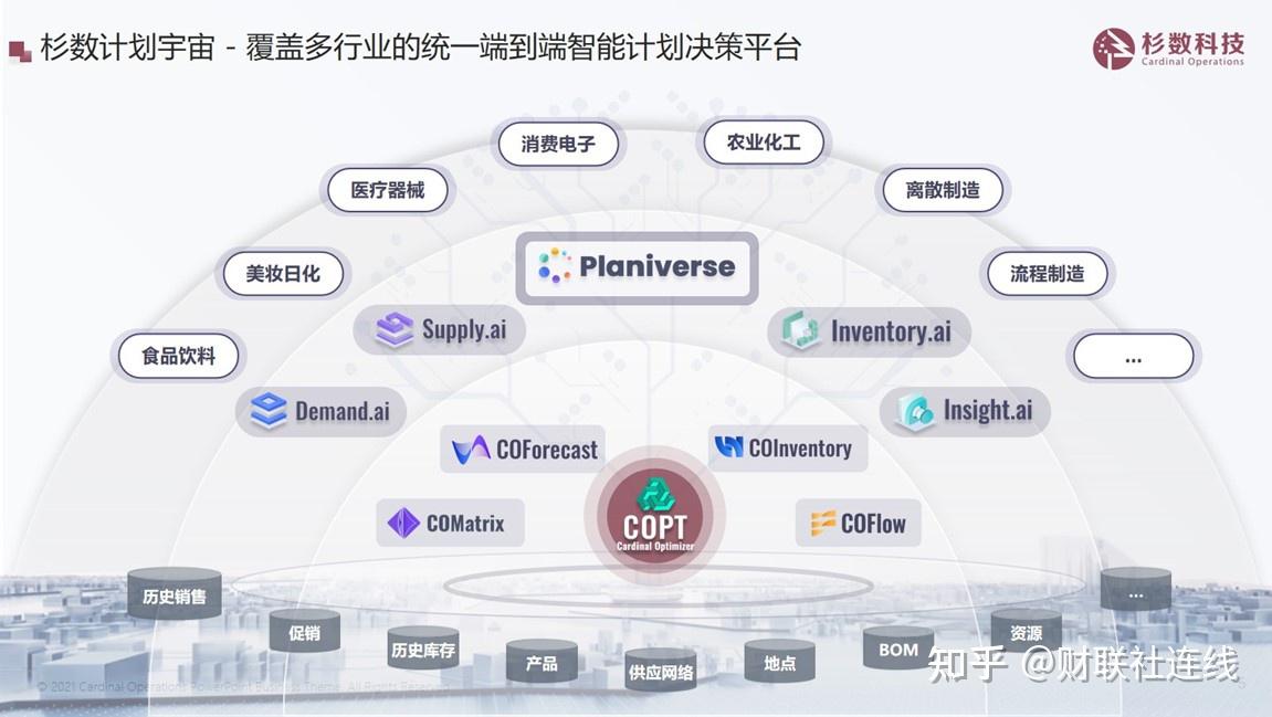 杉数科技钟华坤：建设消费企业大后方，数字化赋能供应链转型升级 - 知乎