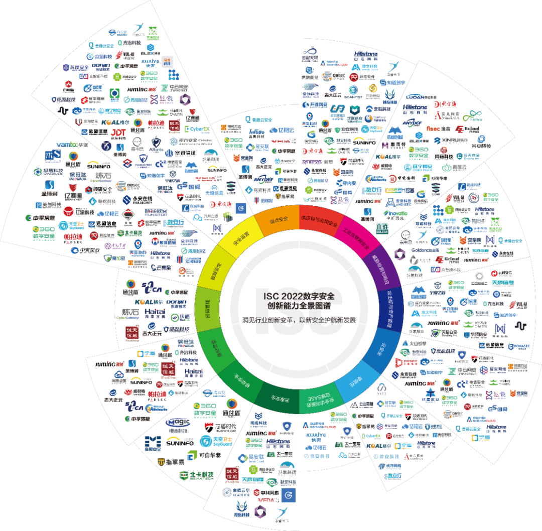 极验入选ISC 2022数字安全创新能力全景图谱 - 知乎