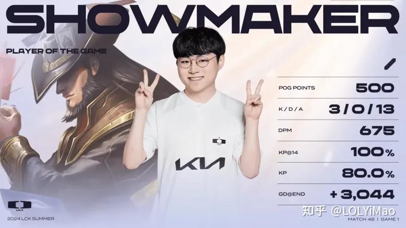 2024LCK夏季赛GEN 2-1 DK - 知乎