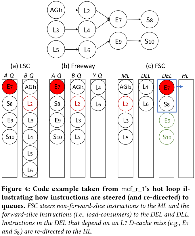 Computer Architecture论文阅读笔记（6） - 知乎