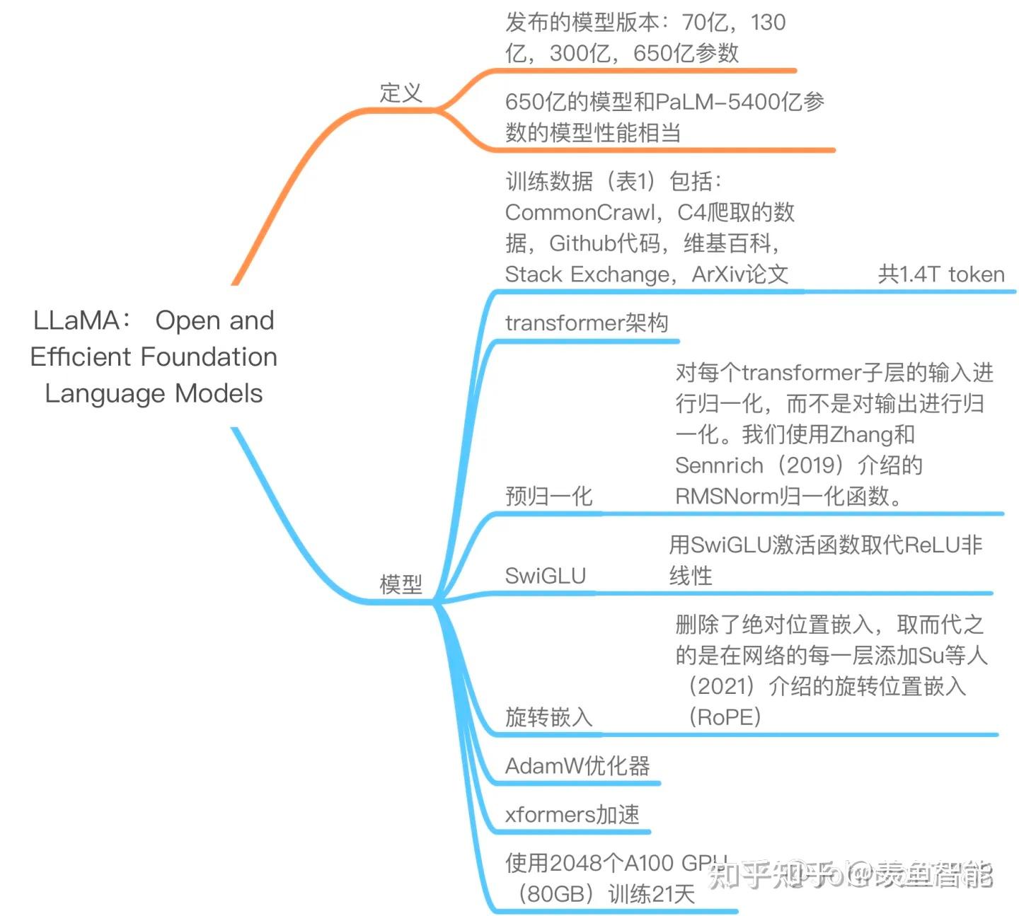 【openllm 003】llama模型详解 当前开源chatgpt复现中使用最多的基础模型 知乎