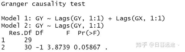 计量经济学R时间序列格兰杰因果检验（三） - 知乎