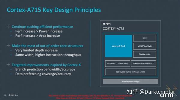 ARM发布Coretx-X3 /A715/A510 CPU：最大12核、全面迈向64位 - 知乎