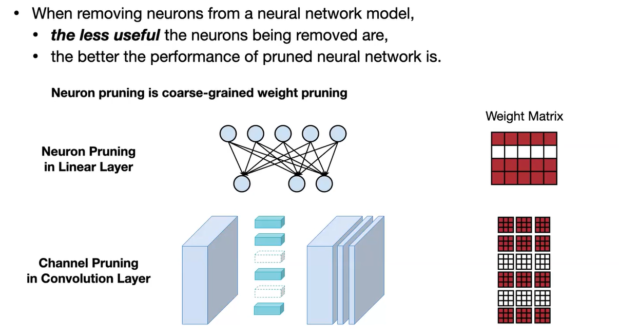 Efficient Deep Learning-学习笔记-3-Pruning and Sparsity - 知乎