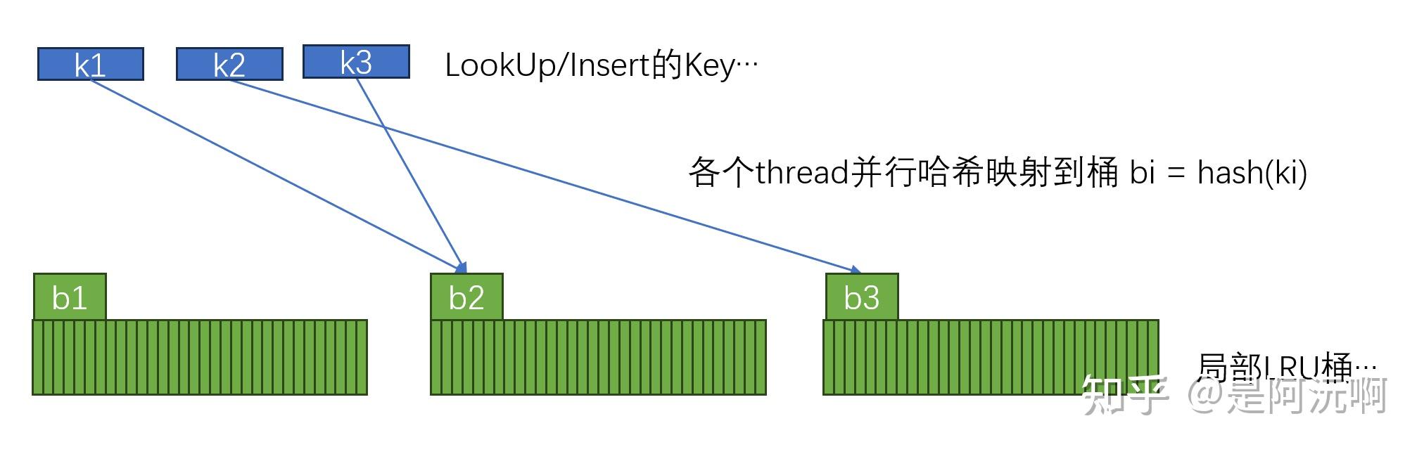 OneFlow —— OneEmbedding LruCache实现解析 - 知乎