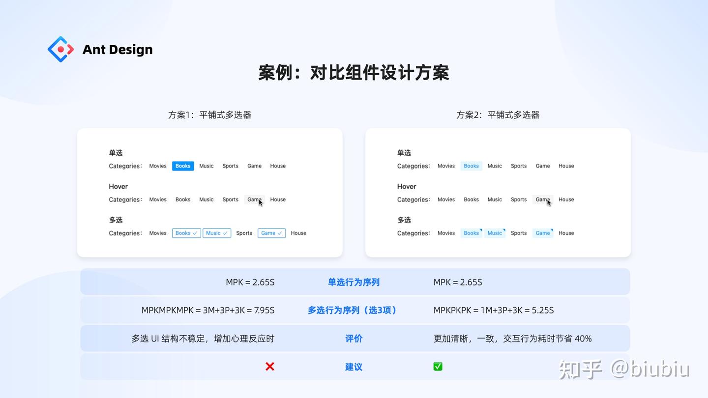 GOMS模型思考实践 - 知乎