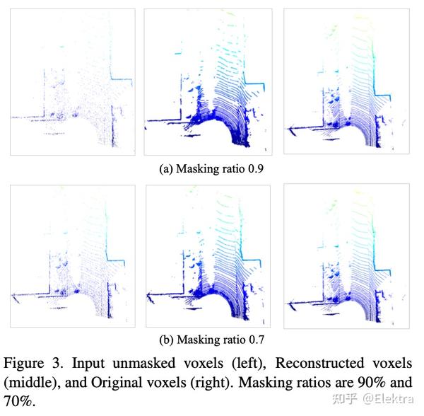 [论文阅读] Voxel-MAE: Masked Autoencoders for Pre-training Large-scale ...