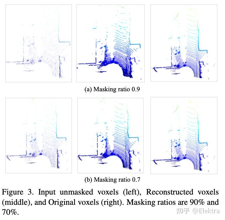 [论文阅读] Voxel-MAE: Masked Autoencoders for Pre-training Large-scale ...