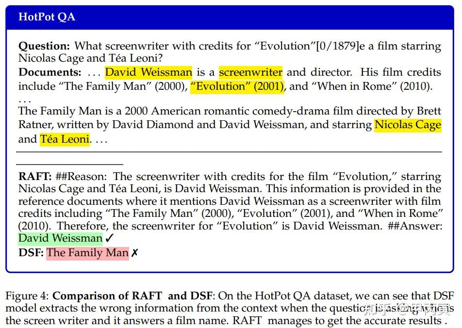 RAFT: Adapting Language Model to Domain Specific RAG 解读 - 知乎
