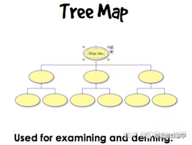 Thinking Map（思维工具） - 知乎