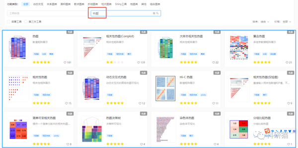 【Hiplot 生物医学可视化平台】助力影响因子7.1分，Q2区文章发表 - 知乎