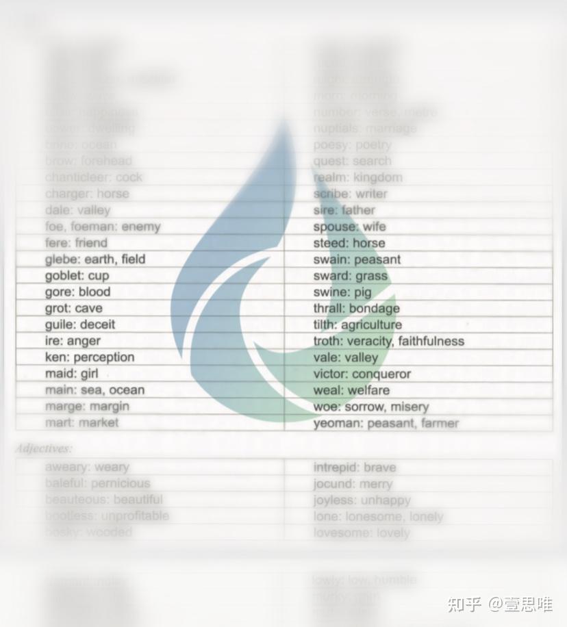 SSAT阅读提分—诗歌的进阶学习法！ - 知乎