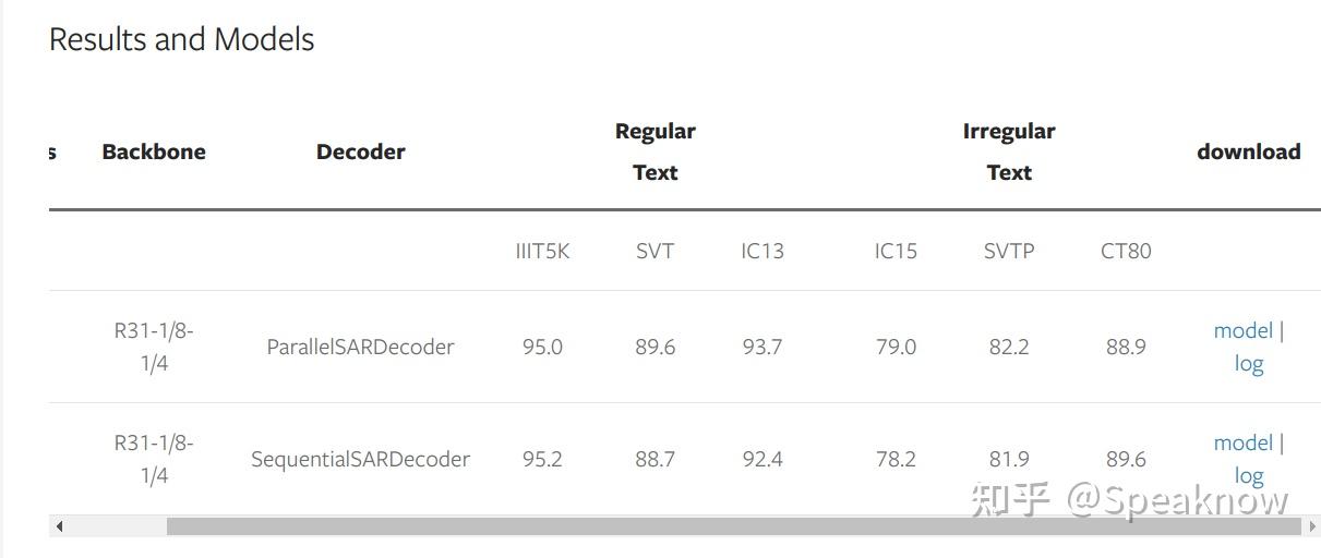 初尝mmocr，使用mmocr训练自定义数据集 - 知乎