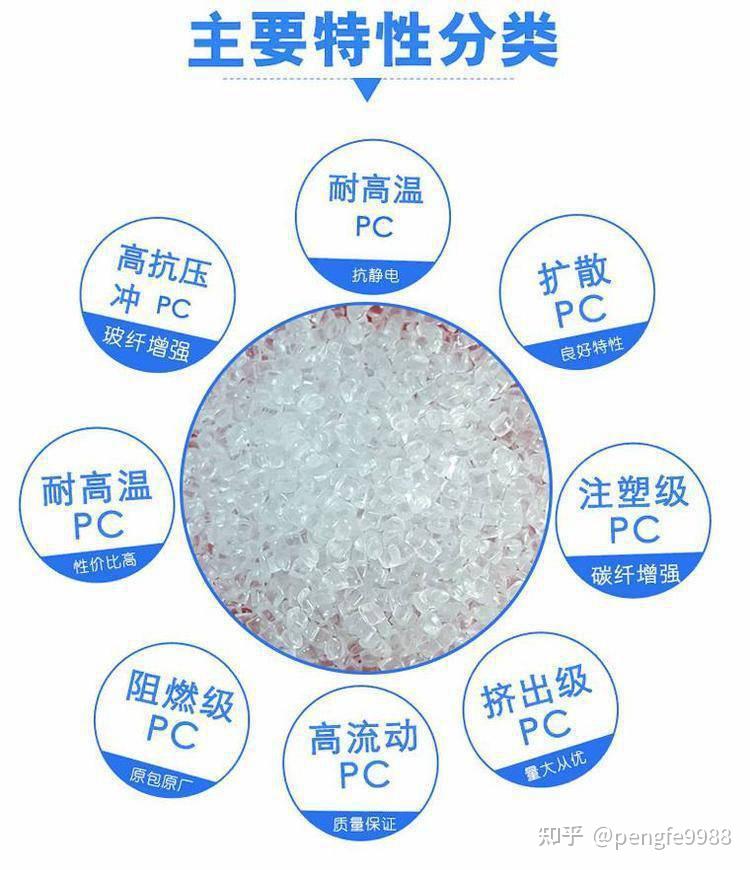 PC 沙伯基础141R-111是什么物性？ - 知乎