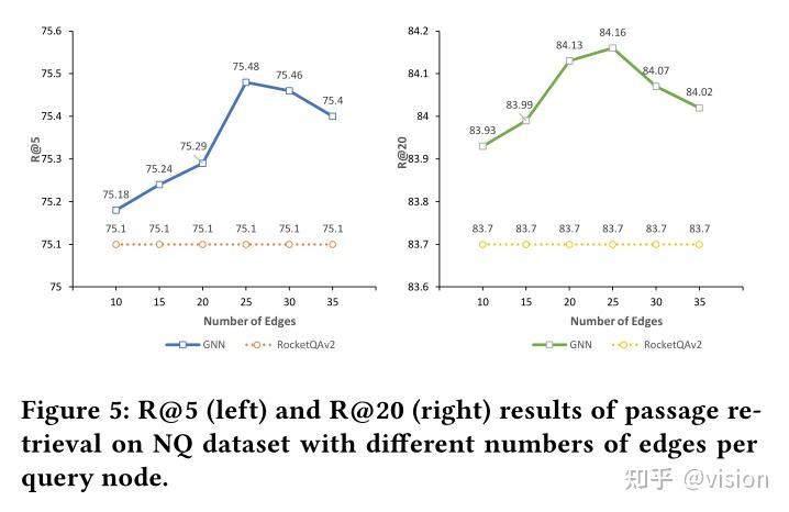 GNN-encoder: Learning a Dual-encoder Architecture via Graph Neural ...
