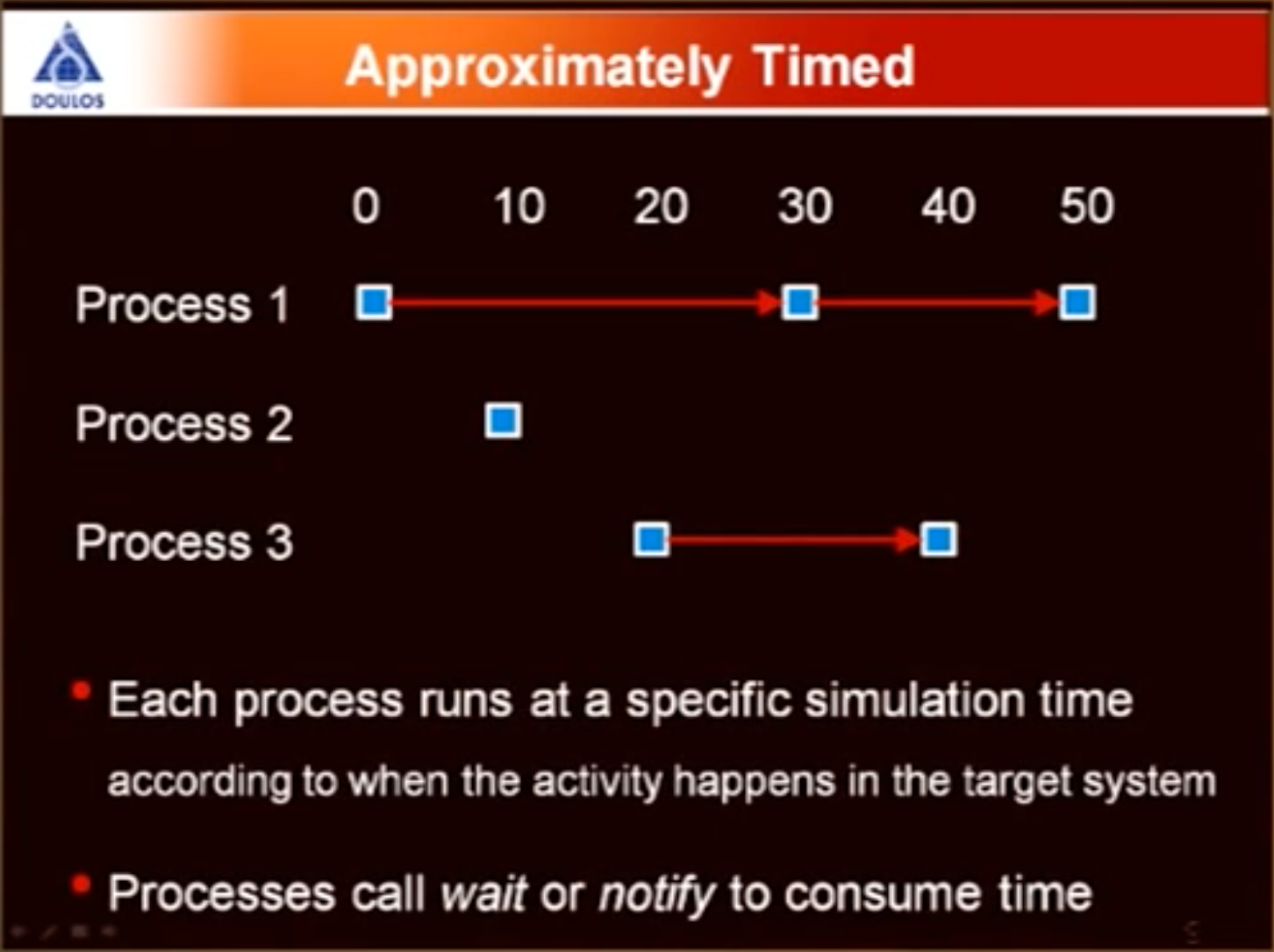 SystemC学习笔记（二） - 知乎