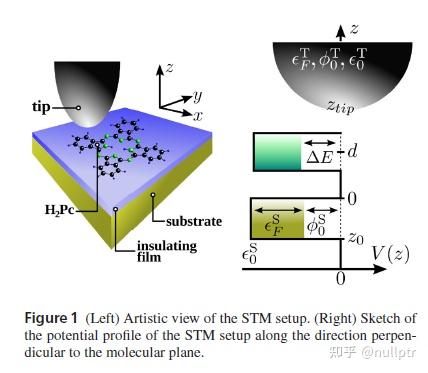The role of the tip symmetry on the STM topography of Π-conjugated ...