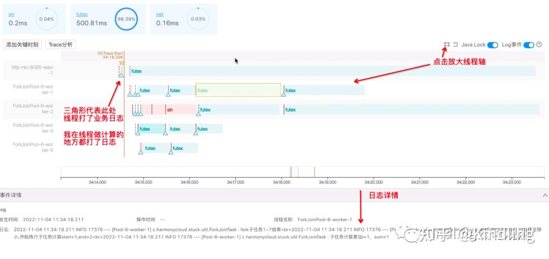 eBPF可观测摄像头带你5分钟真正看懂ForkJoin是如何“分而治之”？有什么隐藏的坑？ - 知乎