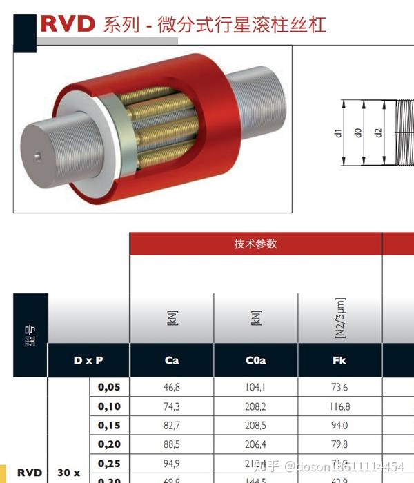 行星滚柱丝杠gsa收购rollvis -瑞士GSA - 知乎