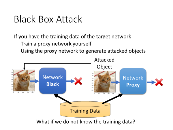Adversarial Attack(2) White Box vs Black Box - 知乎