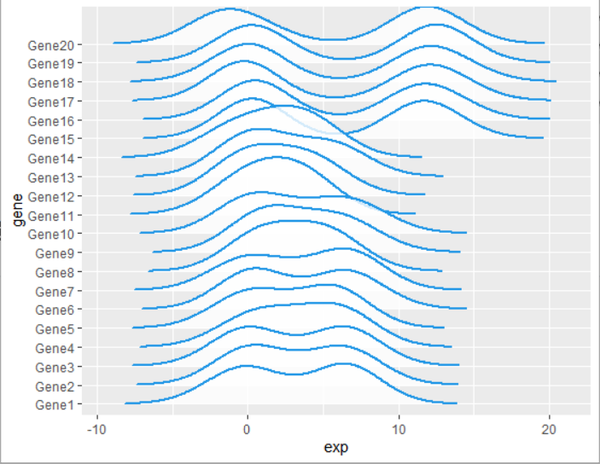 R实战 | 山脊图(ridgeline plot) - 知乎