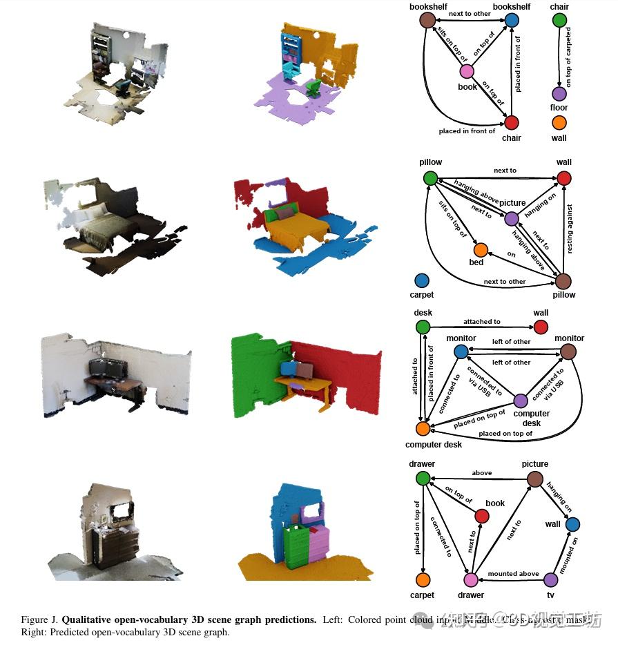 从点云中学习？Open3DSG的开放词汇三维场景图表示 - 知乎