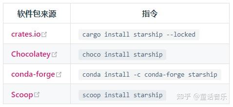 Starship 集成 Windows Terminal 使用指南 - 知乎