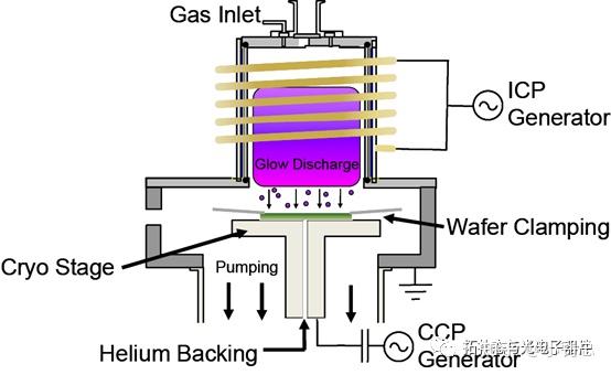 ICP-RIE设备工作原理介绍 - 知乎