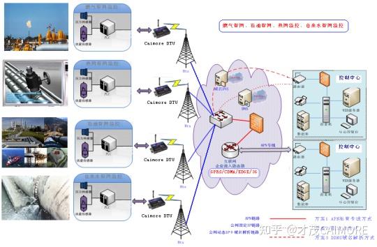知识详解 |一文解析DTU应用原理及应用领域 - 知乎