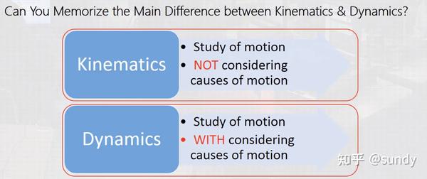Kinematics vs Dynamics(运动学 vs 动力学) - 知乎