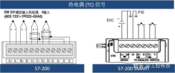 S7-200 移植到 S7-200 SMART 简单移植 - 知乎