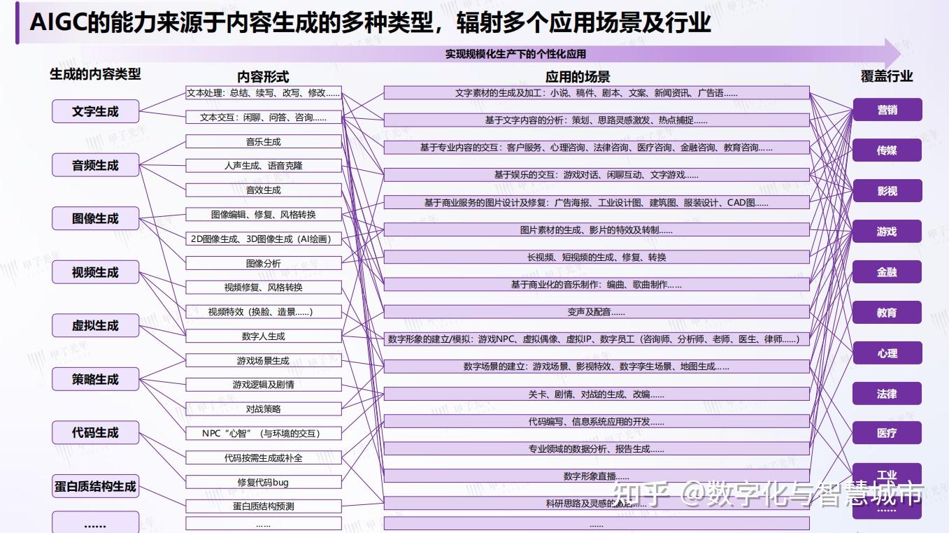 一文读懂什么是AIGC:发展历程、作业模式、产业变革及赛道玩家（附下载） - 知乎