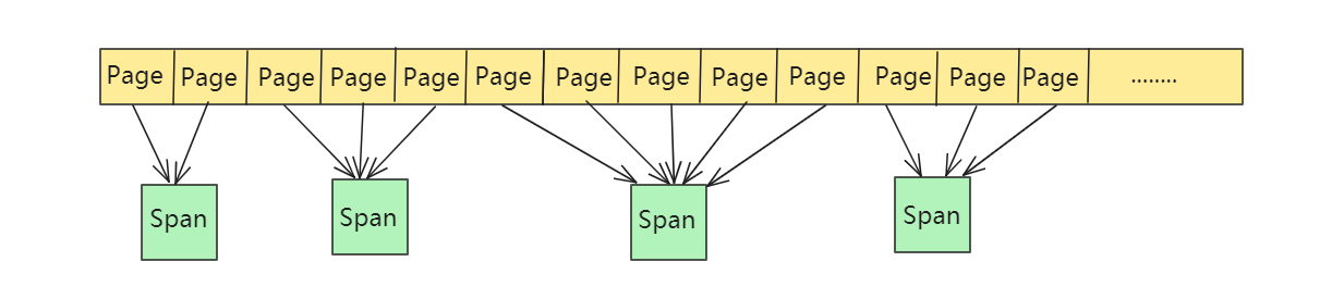 解锁C++性能密码：TCMalloc深度剖析 - 知乎