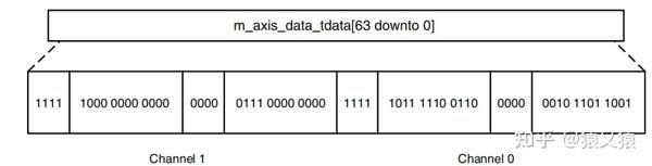 vivado FFT ip核全解析。 - 知乎