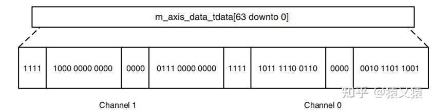 vivado FFT ip核全解析。 - 知乎