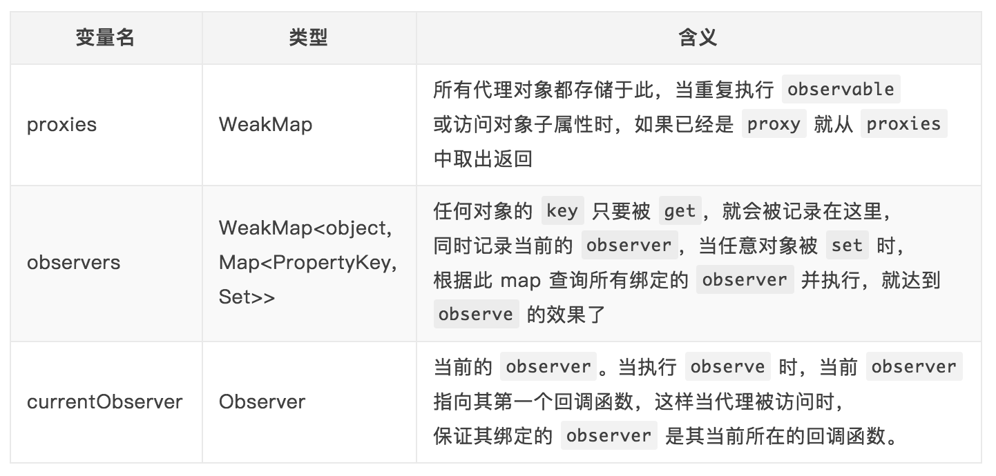 从零开始用 proxy 实现 Mobx - 知乎