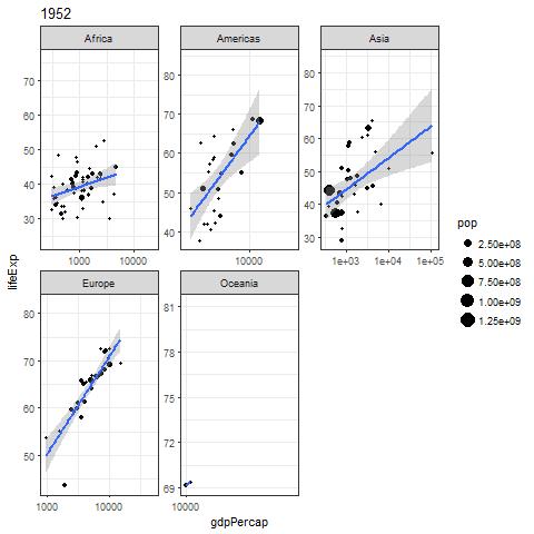 R语言可视化学习笔记之gganimate包 - 知乎