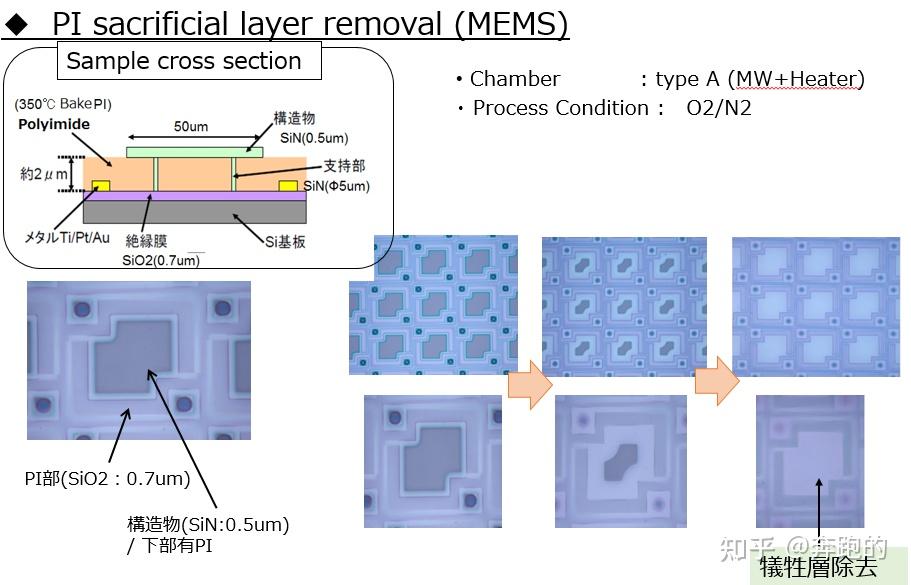面向Vox（IR sensor）的成膜/加工技术 - 知乎